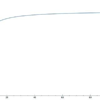 The functioñ Λ for the case b a Download Scientific Diagram