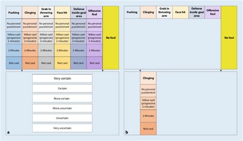 Decision And Reasoning Matrix In The Video Test Of Study Video Test Download Scientific