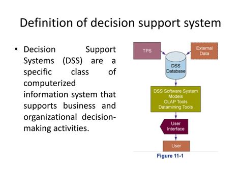 PPT Decision Support Systems And Executive Support Systems PowerPoint Presentation ID