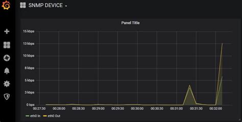 Tutorial Grafana Monitoring Snmp Devices Step By Step