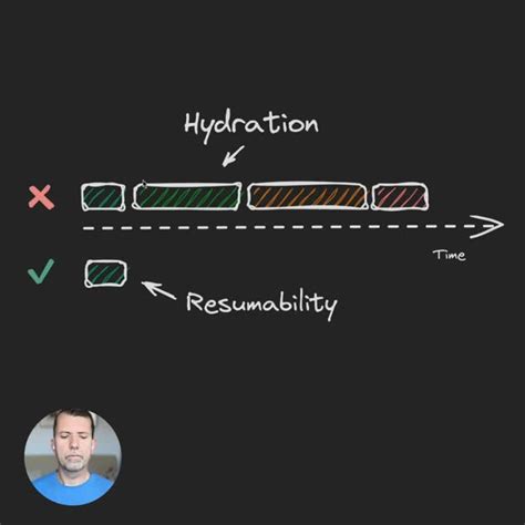 Misko Hevery On Linkedin What Can Remix Fresh Astro Nextjs And