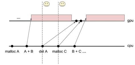FSDP CUDACachingAllocator An Outsider Newb Perspective Distributed PyTorch Developer