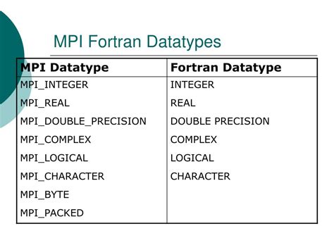 Ppt Introduction To Mpi Powerpoint Presentation Free Download Id
