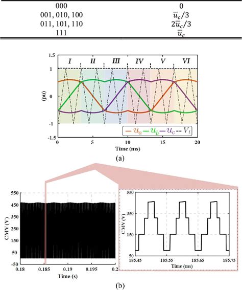 Figure 4 From Parallel Operation Of Split Source Inverters For Pv Systems Analysis And
