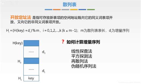 数据结构与算法分析复习笔记(持续更新欢迎指正) Csdn博客 数据结构与算法分析复习笔记(持续更新欢迎指正) Csdn博客