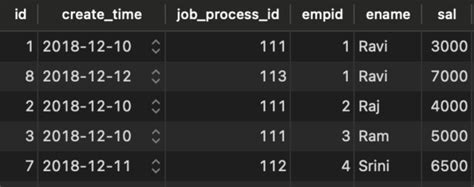 Playing Window Function In Postgres DEV Community