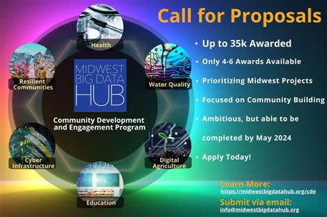 Midwest Big Data Innovation Hub On Linkedin Datascience