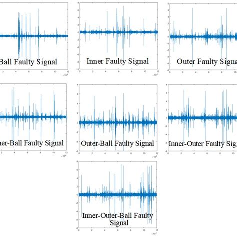 Steady State Vibration Frequency Spectra At 50000 Rpm Download