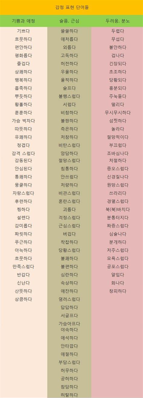 감정을 표현하는 단어들 네이버 블로그