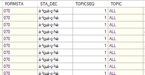 How To Solve This Issue There Are Unrecognized Characters Open Xpt Sas Support Communities
