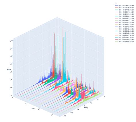 Understanding The Interactive Waterfall Plot