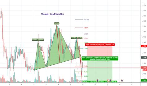 Shs — Ideas De Trading En Tradingview