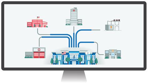 Mitigation Plans Integrated Solutions Consulting