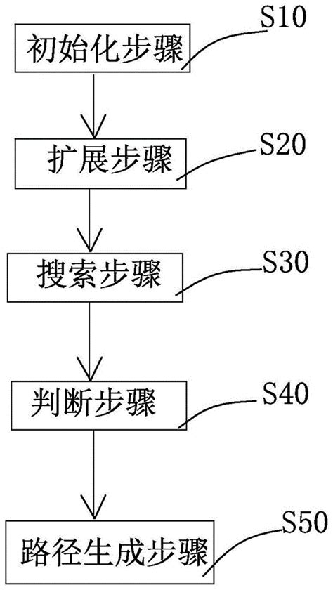 基于改进A 算法的路径规划方法装置及机器人与流程