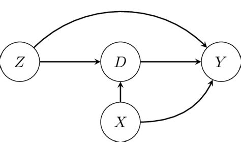 Graph Illustration Of Principal Stratification The Left Panel Shows Download Scientific