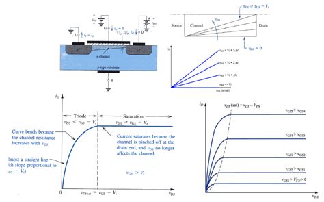 Mosfet Structure Working Principle Symbol And Applications Floor Plans Structures Symbols