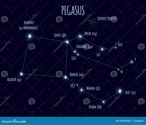 Pegasus Constellation Vector Illustration With The Names Of Basic Stars Stock Vector
