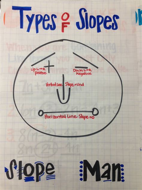 Different Types Of Slopes Worksheet