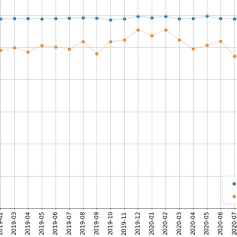 Accuracy Of The Random Forest Classifier On The Training And Testing