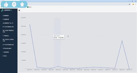 计算机毕业设计hadoopspark微博舆情预警分析 舆情监测预测系统 大数据 哔哩哔哩