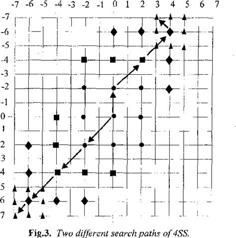 Figure 2 From A New Center Biased Search Algorithm For Block Motion Estimation Semantic Scholar