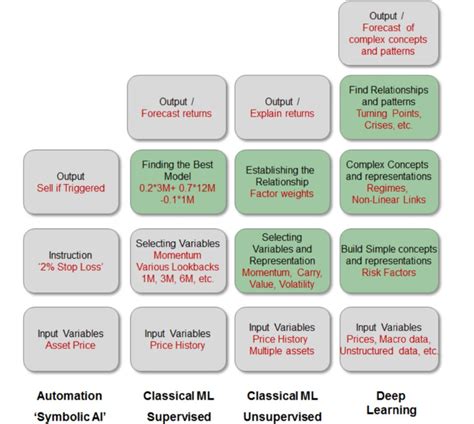 Machinelearning Artificialintelligence Trading Algorithm Tradingstrategies Aiml Ai Ml