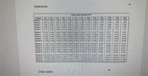 Solved Reference Data Tablereferencedata Table Option