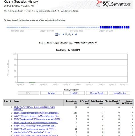 Sql Server Configure Management Data Collection In Quick Steps T Sql Tuesday 005 Sql