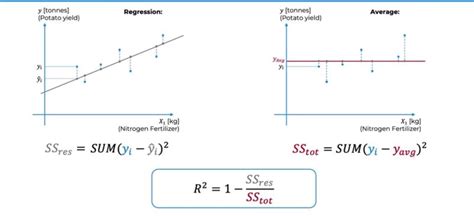 hammad randhawa on linkedin machinelearning ai datascience learning