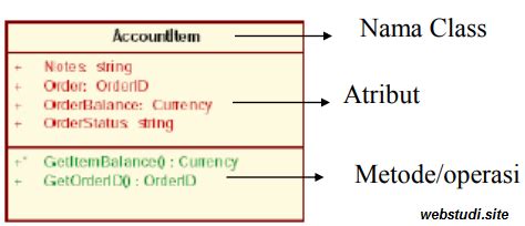 Detail Contoh Class Dan Objek Koleksi Nomer 7