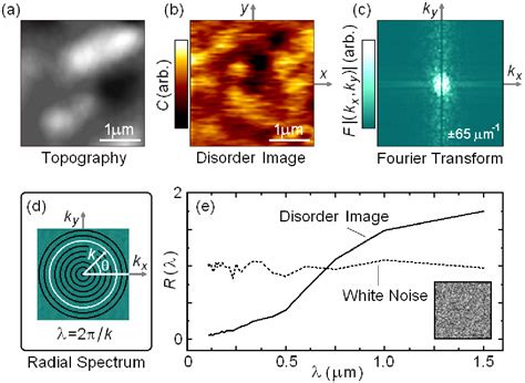 Figure 3 From Imaging A Two Dimensional Electron System With A Scanning Charged Probe Semantic