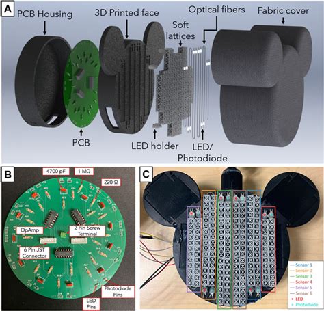 Frontiers Towards An Ai Driven Soft Toy For Automatically Detecting And Classifying Infant Toy