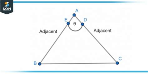 adjacent side triangle definition and meaning