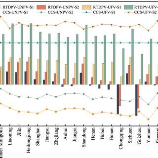Comparison Of CCS Retrofitting And RTDPV Unit Investment Returns Download Scientific Diagram