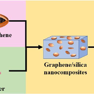 Computational Flowchart For The Homogenization Scheme Of Temperature Download Scientific
