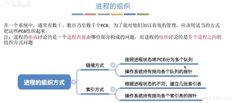 进程的定义、组成、组织方式和特征（操作系统7）进程的组成 Csdn博客