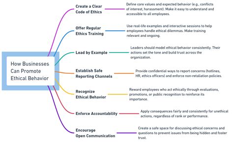 Ethical Behavior Examples In Business And Workplace