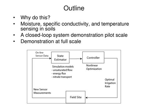 ppt integrated sensing and modeling on a sensor node powerpoint