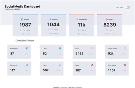 Frontend Mentor Social Media Dashboard With Theme Switcher Master Coding Challenge Solution