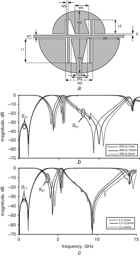 Schematic Diagram Of Proposed Resonator And Simulated S 21 Of Proposed