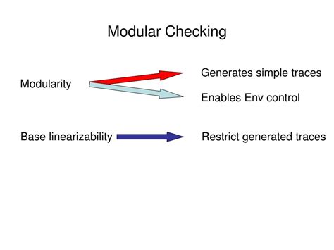 Ppt Verifying Atomicity Via Data Independence Powerpoint Presentation Id4509186