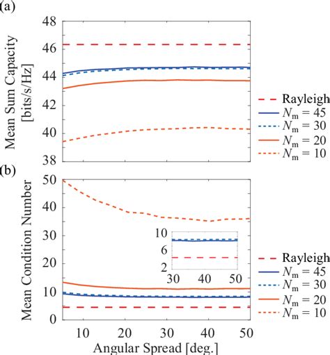 Figure 1 From Holographic Metasurface Antennas For Uplink Massive Mimo