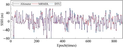 Information Fusion For Spaceborne Gnss R Sea Surface Height Retrieval Using Modified Residual
