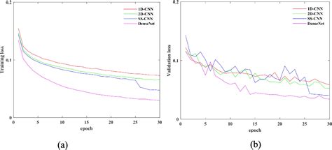 Figure 1 From Landslide Detection Using Densely Connected Convolutional Networks And