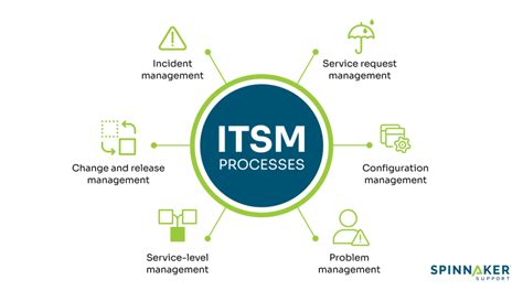 Itsm Vs Itil What Is The Difference And How To Choose