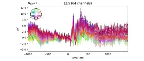 Time Domain Analysis Data Crayon