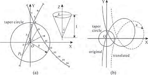 A Singularity Detection From The Tool Orientation Polyline And B