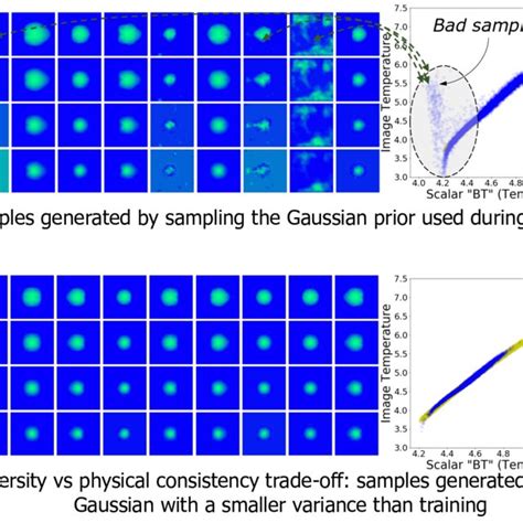 Reconstructions From The Trained Autoencoder Left And Evaluating The