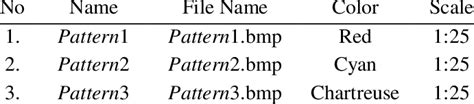 Specification Of The Input Pattern Download Table