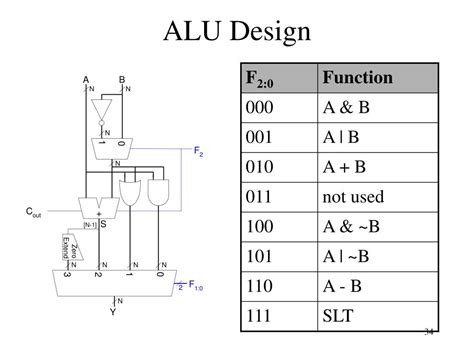 Ppt Cs 140 Lecture 14 Standard Combinational Modules Powerpoint Presentation Id3408247